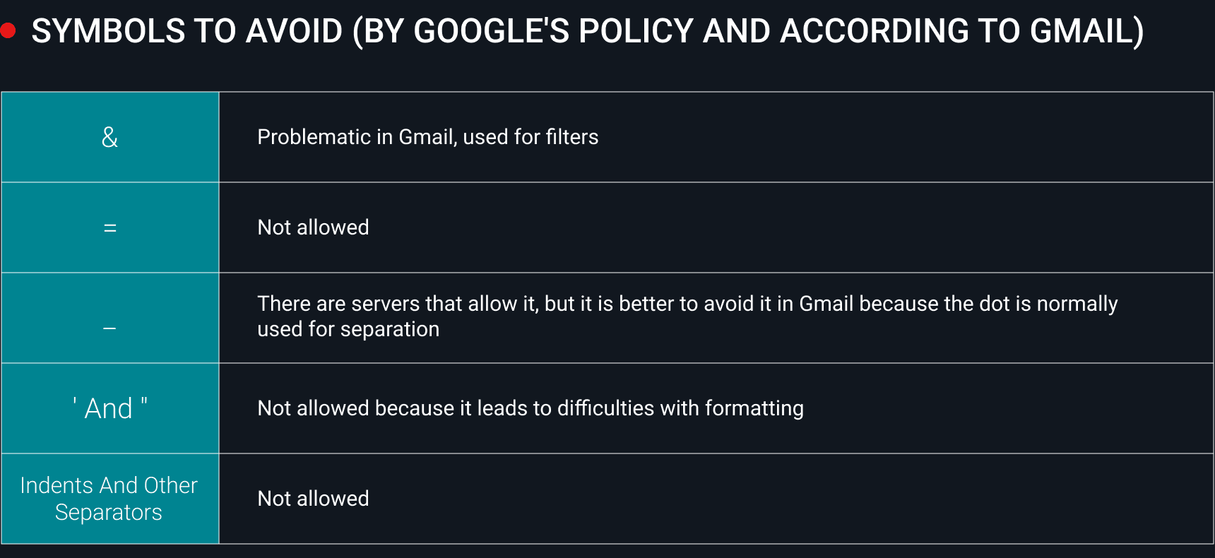Are Emails Case-Sensitive? Your Guide to Email Formatting - MailCon