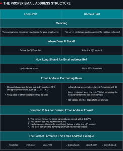 Are Emails Case-Sensitive? Your Guide to Email Formatting - MailCon