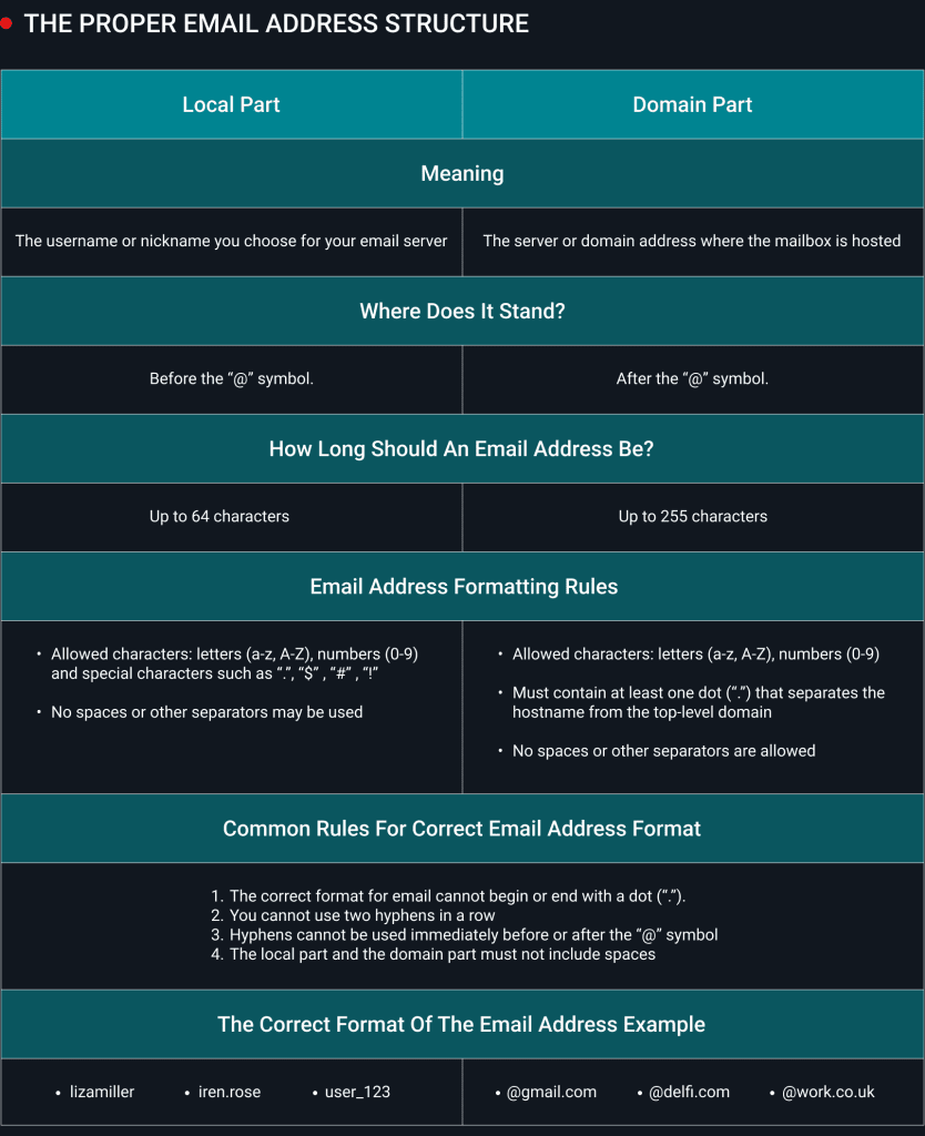 Are Emails Case-Sensitive? Your Guide to Email Formatting - MailCon