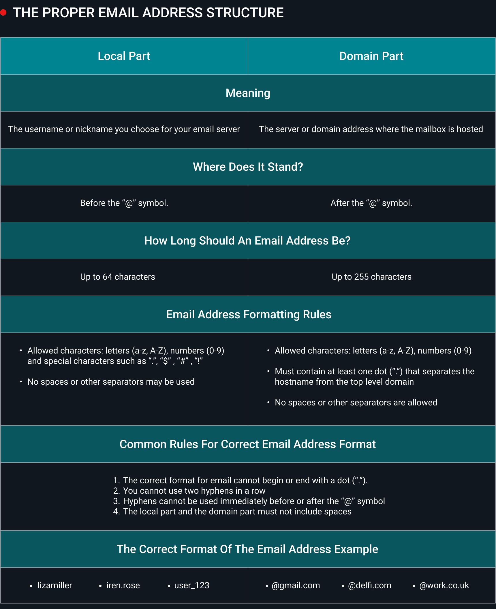 Are Emails Case-Sensitive? Your Guide to Email Formatting - MailCon